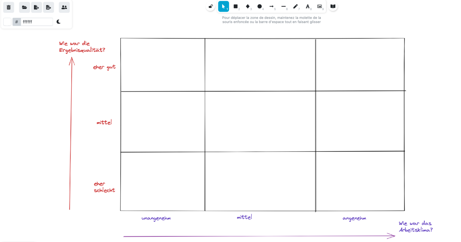 Phase 1 der Moderation: Einsteigen – Diplomer Didactics