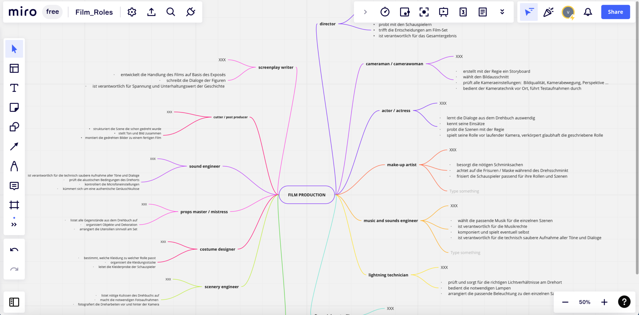 Tools fürs Projektmanagement – Diplomer Didactics